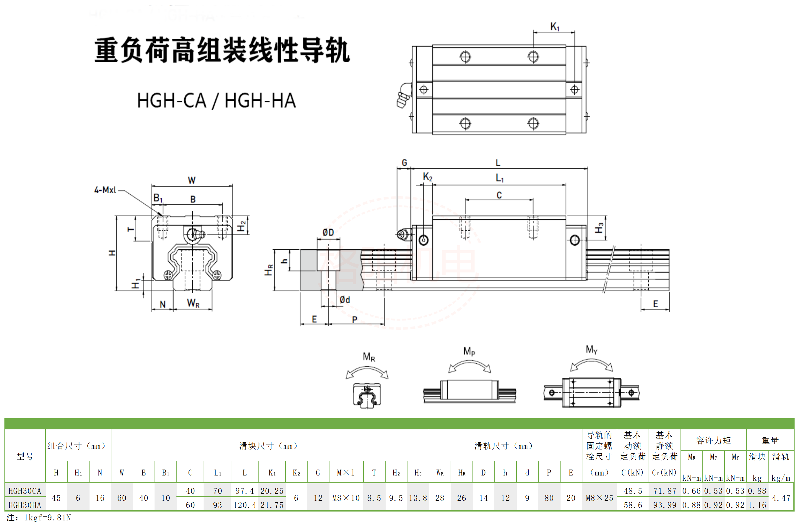 HIWIN上银线性导轨HGH30HA_HG系列-高组装型线性导轨_直线导轨_产品展示_格阳机电